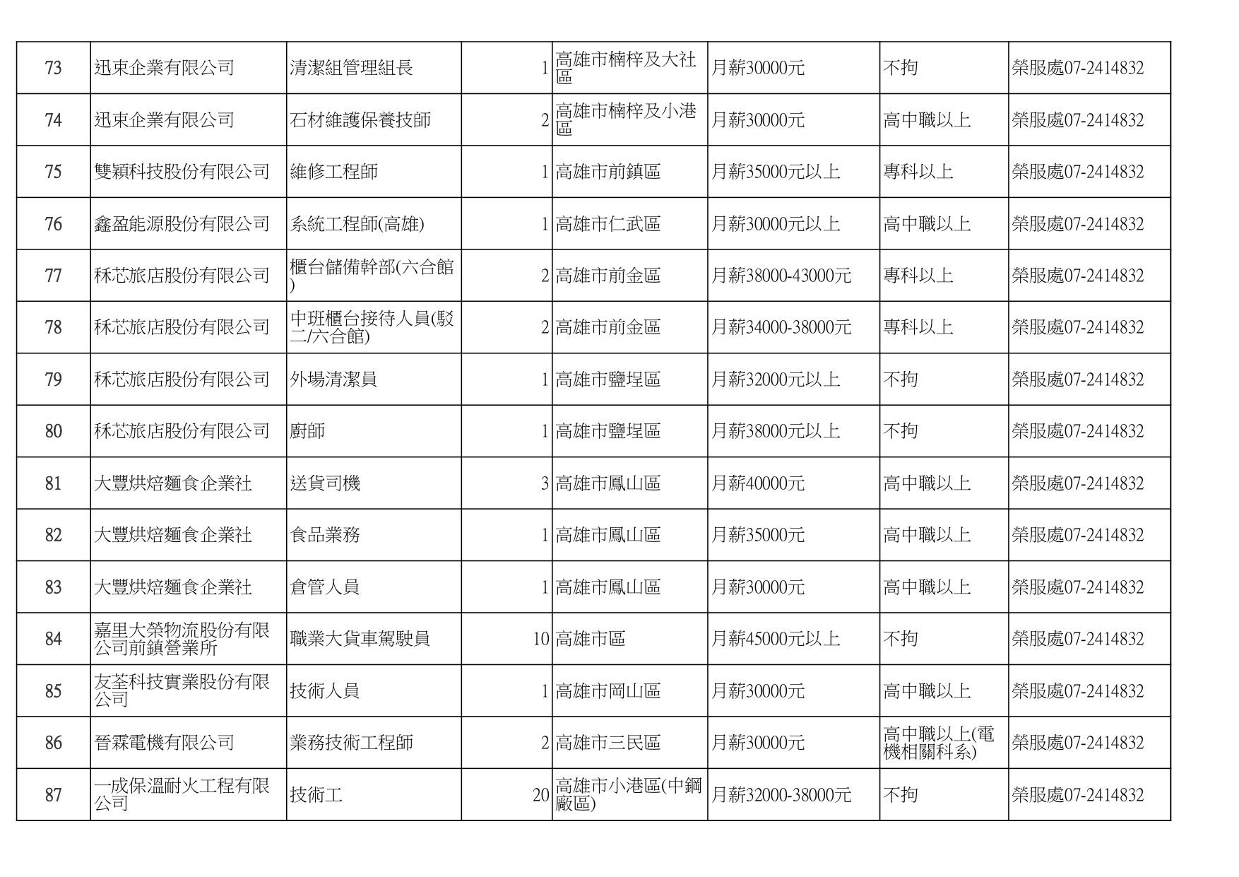 【高雄榮服處】廠商職缺表(113.9.4)-國軍退除役官兵輔導委員會